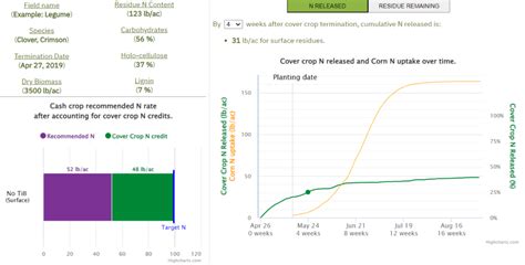 Nitrogen Fixation Nc State Extension