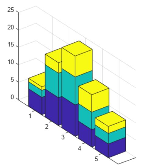 Matlab使用教程46—绘制条形图matlab画双条形图 Csdn博客