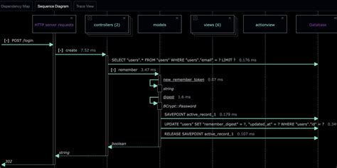 Quickly Learn How New To You Code Works Using Sequence Diagrams DEV Community