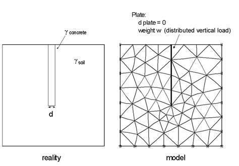 Plaxis远程脚本教程二——实体对象及其参数板 ~ 吃白饭的休伯利安号