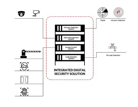 Integrated Security Solution Sieshop