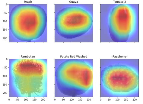 Class Activation Mapping A Powerful Method For Object Detection By