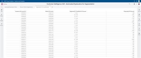 Sas Customer Intelligence 360 Automated Ai And Segmentation Part 3 Customer Intelligence Blog