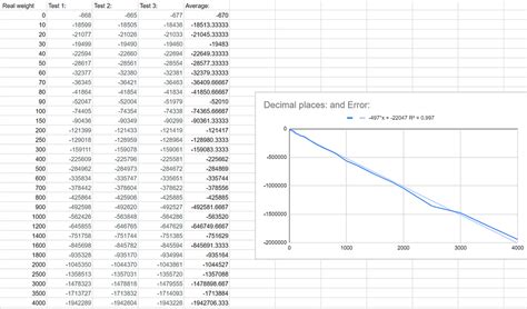 Load Cell Linear Or Non Linear Plot General Guidance Arduino Forum