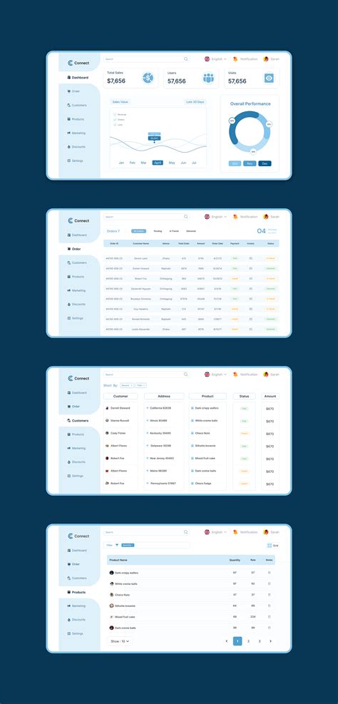 Saas Dashboard Uiux Design For E Commerce On Behance