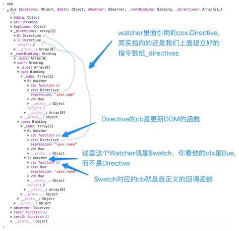 vue源码学习系列之三如何实现动态数据绑定 薛定谔病态猫 博客园