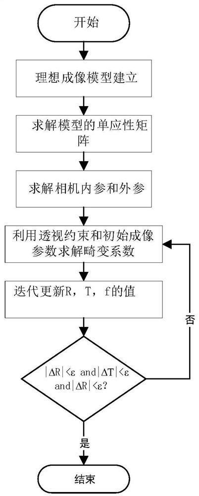 Parameter Optimization Camera Calibration Method Eureka Patsnap