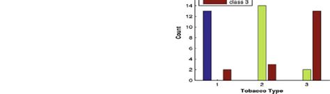 Test Sample Correctness Download Scientific Diagram