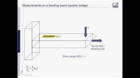 Wheatstone Bridge Amplifier Circuit Diagram Circuit Diagram