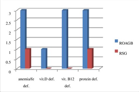 Early Post Operative Complications Download Scientific Diagram
