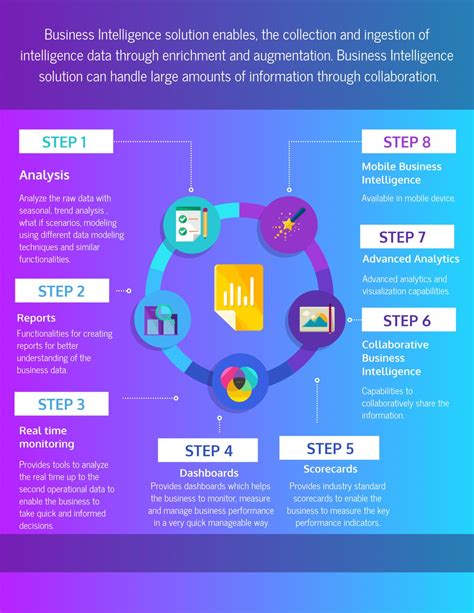 Arafat Hossen Rana On Linkedin Dataanalysis Datavisualaization Businessintelligence