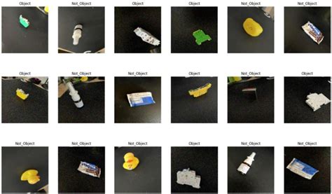 Example Model Predictions Based On Inference Object Denotes A Valid