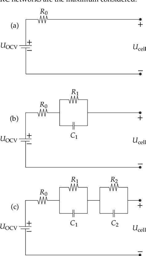 Figure 1 From Inﬂuence Of Lithium Ion Battery Equivalent Circuit Model