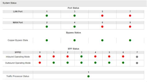 Dashboard Overview Fortiddos 5 7 3 Fortinet Document Library