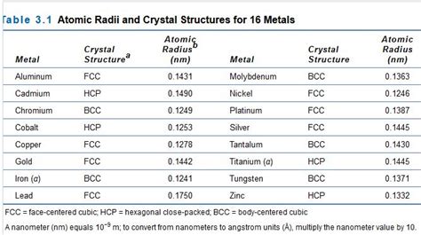 Solved Using The Data For Aluminum In Table 3 1 Compute