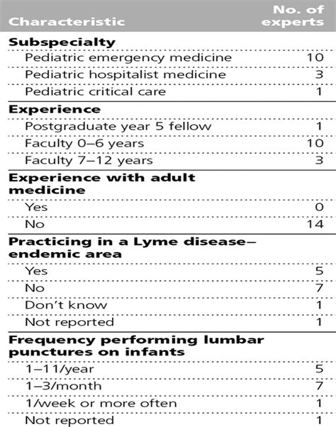 Script Concordance Testing Assessing Residents Clinical De Academic Medicine