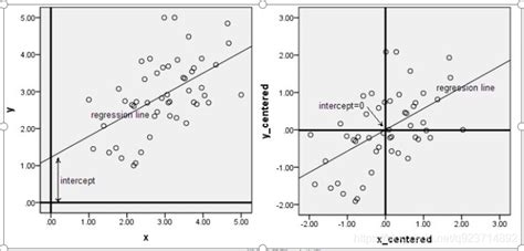 主成分分析：pca的思想及鸢尾花实例实现 Csdn博客