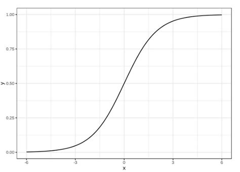 Logistic Regression Function Src Download Scientific Diagram