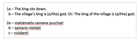 Uk Linguistics Olympiad Hampton School
