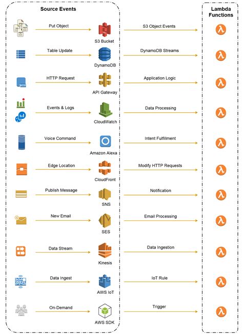 Serverless Series Golang Bài 1 Serverless Và Aws Lambda