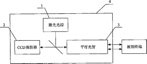 Method For Dynamically Detecting Tracking Performance For Space Optical
