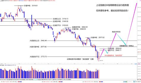 富时A50期指当前正在强势上攻当中继前一日收出上涨达2 82 的近乎光头大阳 财富号 东方财富网