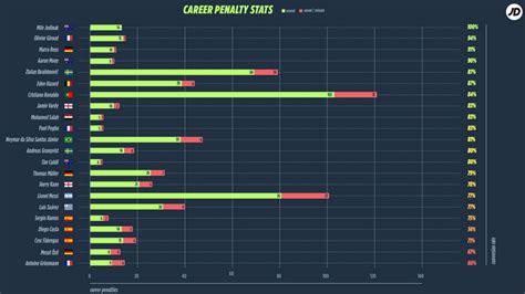 geometric and poisson random variables with python towards data science