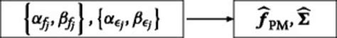 Igsm Hierarchical Model—pm Via Vba Estimation Partial Separability