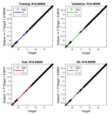 Neural Network Approach For Predicting Ship Speed And Fuel Consumption