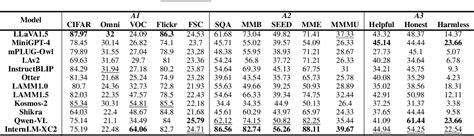 Assessment Of Multimodal Large Language Models In Alignment With Human Values