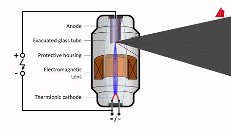 X Ray Inspection And Industrial Computed Tomography Youtube
