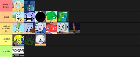 Bfdi Tpot Contestants As Of Tpot 17 Tier List Community Rankings Tiermaker