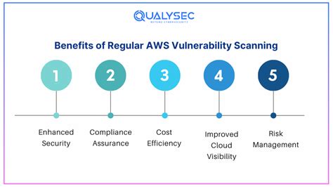Aws Vulnerability Scanning Process Tools And Best Practices