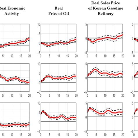 Macroeconomic Variables Description Download Scientific Diagram
