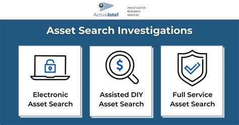 Active Intel Investigations Private Investigations