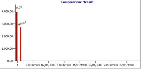 Chart Conversion Tms Vcl Chart Tms Support Center