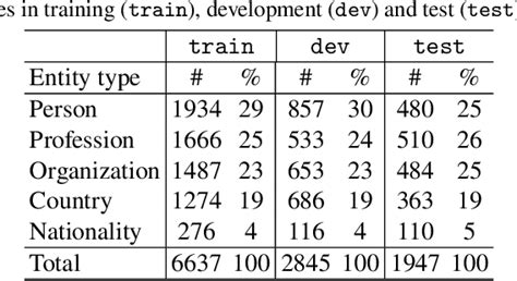 Table 1 From Large Language Models In Targeted Sentiment Analysis Semantic Scholar