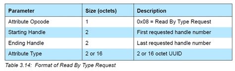 Rr Bluetooth Development Notes Rr Bluetooth Gatttool What Hci Commands Are Sent By Gatttool
