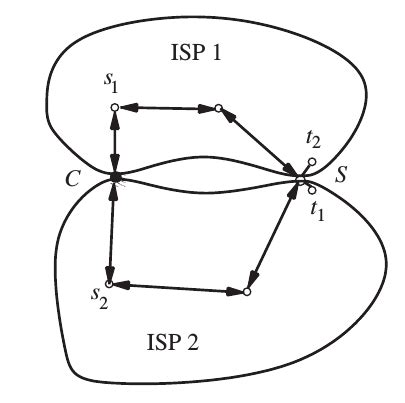 ISP Routing Game Nisan Et Al 2007 Download Scientific Diagram