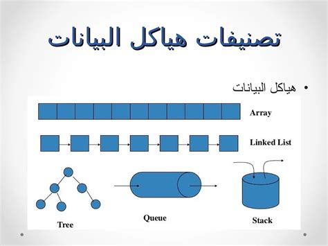 Python Elementary Programming Algorithem Ppt