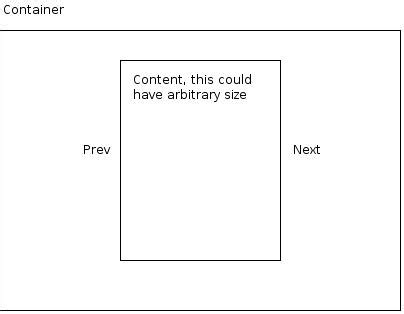 Html Centering Vertically Relative To Another Element In Css Stack Overflow