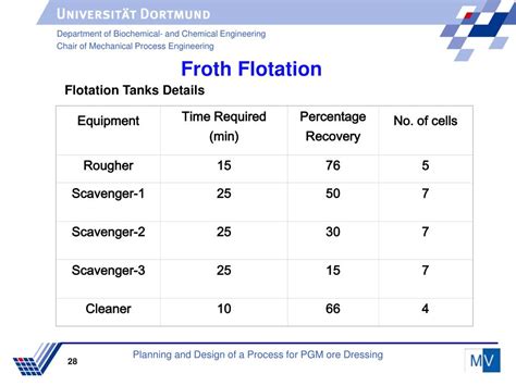 Ppt Planning And Design Of A Process For Pgm Ore Dressing Powerpoint Presentation Id4790006