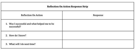 What Is Metacognition Exploring The Metacognition Cycle Artofit