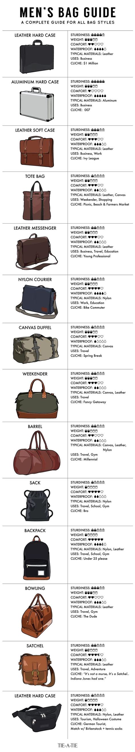 Guide To Mens Bags Briefcases And Murses Mens Accessories Fashion