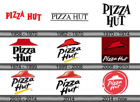 History Of Pizza Hut Logo Pizza Hut Cyprus Every Slice Brings A