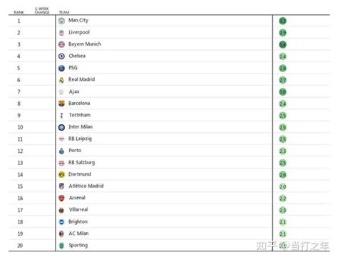 Matplotlib 世界足球俱乐部排名可视化 知乎