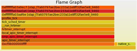 ibm websphere application server performance cookbook single page