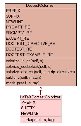 Epydoc Markup Doctest Latexdoctestcolorizer