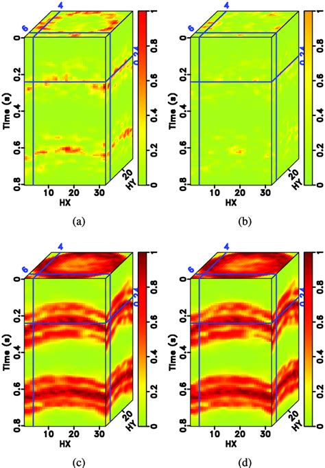Comparison Of Reconstruction Performance In Terms Of Local Similarity Download Scientific
