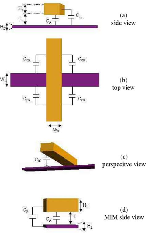 Figure 1 From Capacitive Test Structures Design Methodology For The